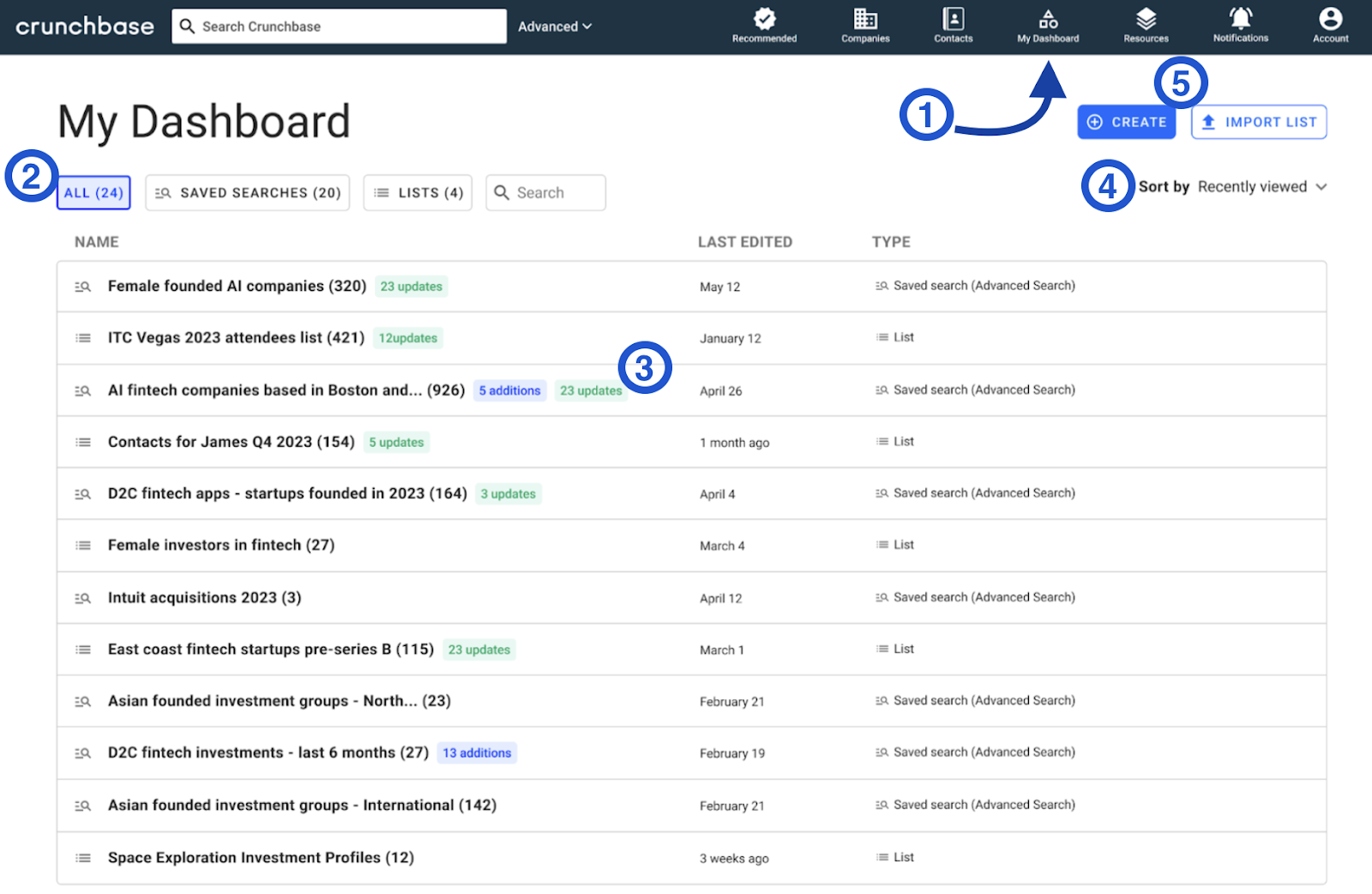 Navigating My Dashboard – Crunchbase | Knowledge Center