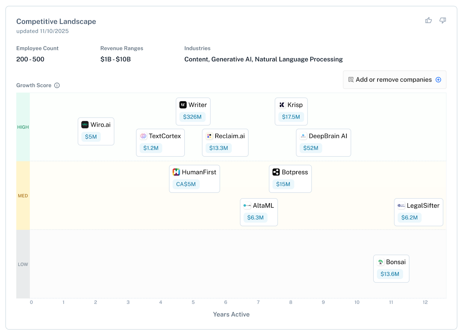 Competitors and Competitive Landscape Maps – Crunchbase | Knowledge Center