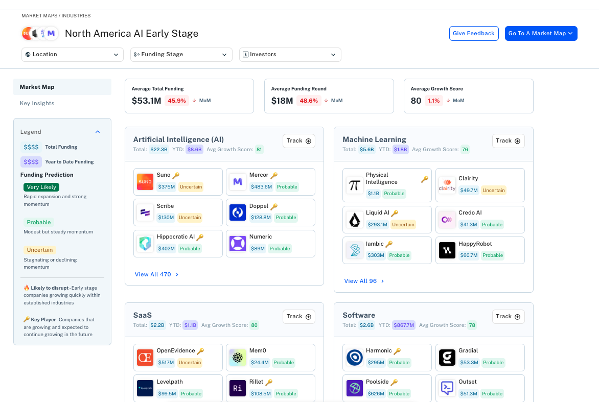 What are Market Maps? – Crunchbase | Knowledge Center