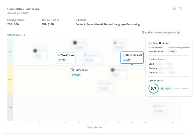 Profile Features: Company Insights – Crunchbase | Knowledge Center